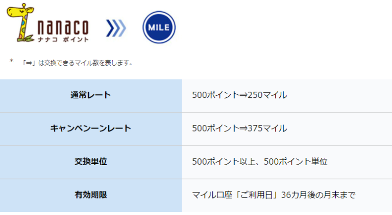 【史上最強ポイ活】常時10%OFF！？ Oliveとセブンネットのスマホタッチ決済が本気でおすすめ！ 徹底解説します【Vポイント/nanacoポイント/セブンマイル/三井住友カード/ゴールド ...